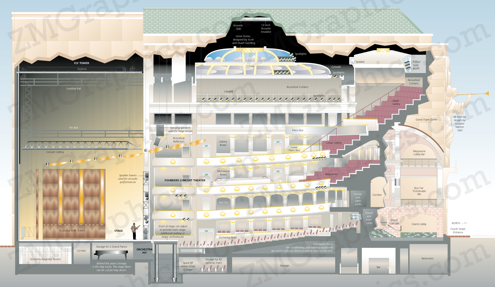 Carol Zuber-Mallison•ZM Graphics: infographics, maps, GIS