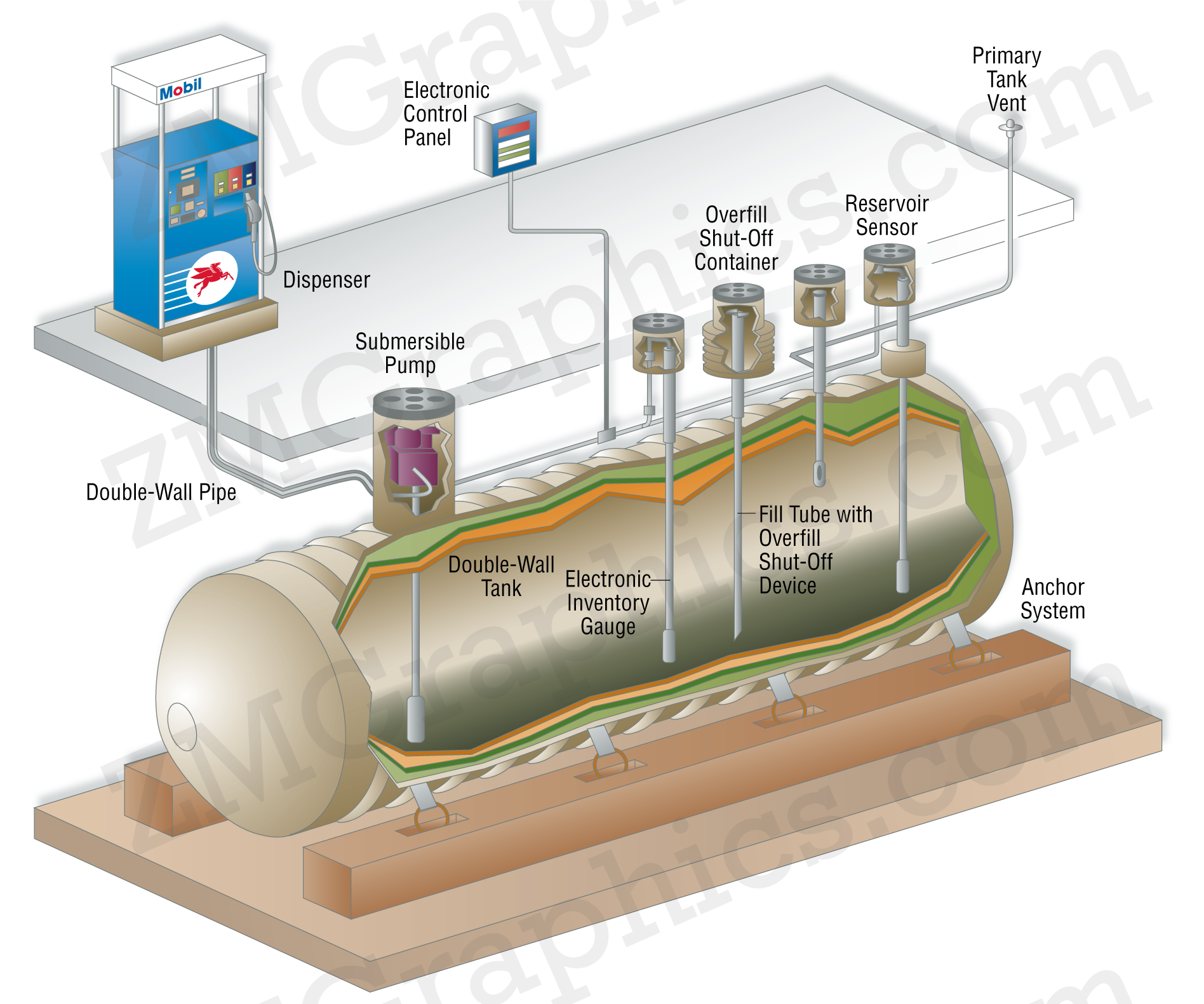 Cutaways by Carol Zuber-Mallison•ZM Graphics