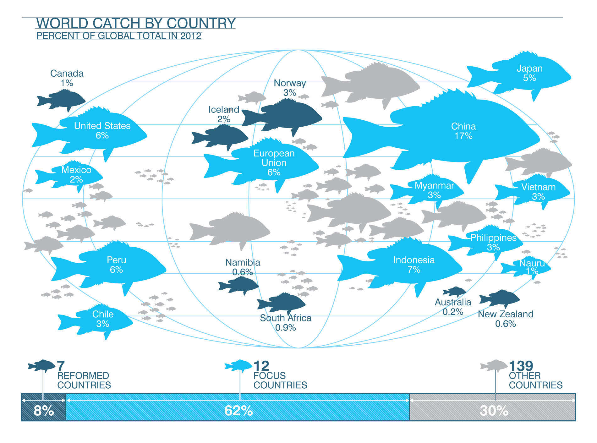 Data viz by Carol Zuber-Mallison•ZM Graphics